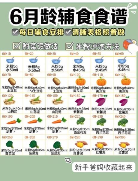 6个月宝宝辅食吃什么_辅食添加顺序-第1张图片-山城妙识