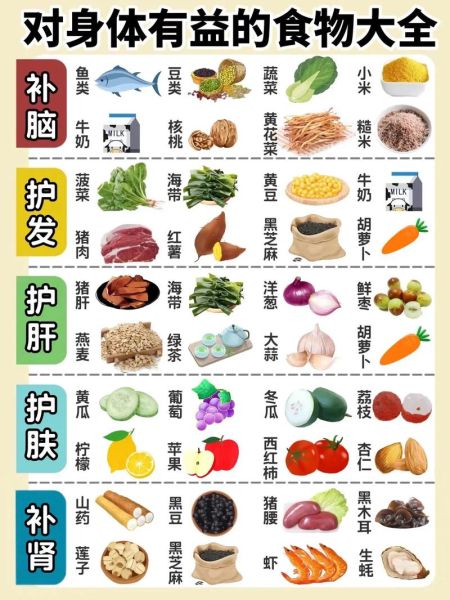 碱性食物有哪些_碱性食物对身体的好处-第3张图片-山城妙识