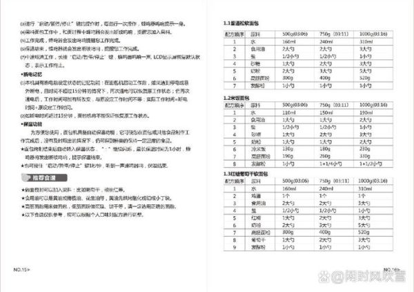小熊面包机食谱18种_新手也能一次成功-第1张图片-山城妙识 小熊面包机食谱18种_新手也能一次成功-第1张图片-山城妙识