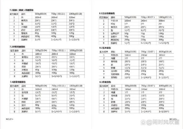小熊面包机食谱18种_新手也能一次成功-第2张图片-山城妙识 小熊面包机食谱18种_新手也能一次成功-第2张图片-山城妙识