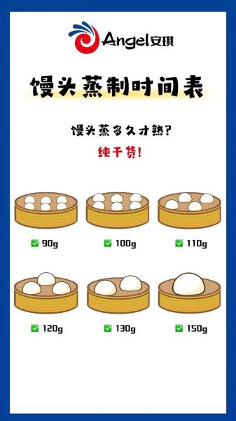 蒸馒头要多长时间_蒸馒头水开后多久能熟-第1张图片-山城妙识