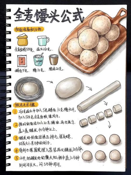 卡通馒头怎么做_卡通馒头配方比例-第1张图片-山城妙识