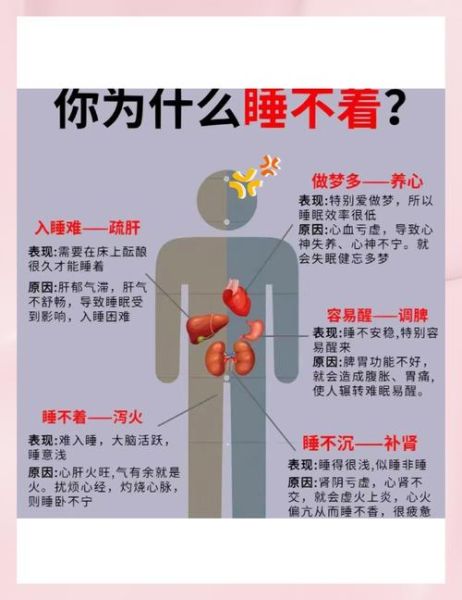 顽固性失眠最好的治疗方法_顽固性失眠如何根治-第3张图片-山城妙识