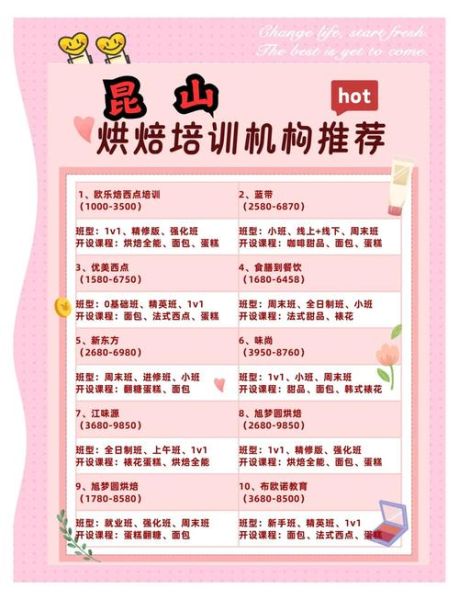 网上烘焙课程哪家好_零基础如何学烘焙-第1张图片-山城妙识 网上烘焙课程哪家好_零基础如何学烘焙-第1张图片-山城妙识