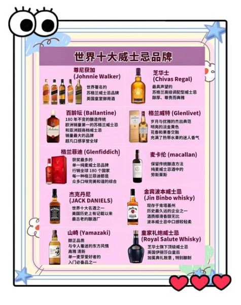 世界十大顶级威士忌有哪些_如何挑选适合自己的威士忌-第1张图片-山城妙识 世界十大顶级威士忌有哪些_如何挑选适合自己的威士忌-第1张图片-山城妙识
