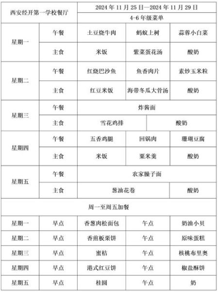 学生每日菜谱大全_一周营养搭配怎么做-第3张图片-山城妙识