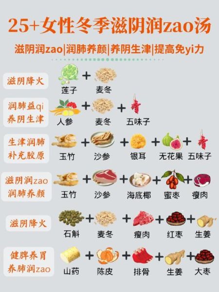 女人滋阴吃什么好_8种滋阴食物推荐-第3张图片-山城妙识