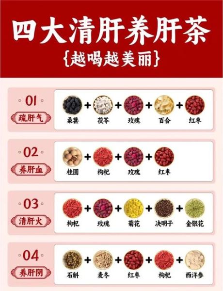 护肝养生茶配方大全_哪些茶养肝护肝最有效-第1张图片-山城妙识