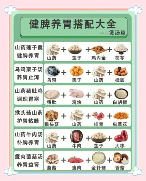 胃病食疗偏方大全_吃什么养胃最有效-第3张图片-山城妙识