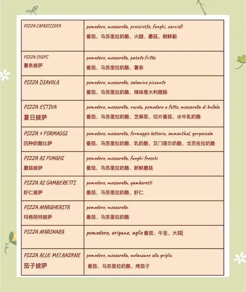 披萨英语怎么读_发音技巧-第3张图片-山城妙识