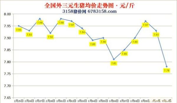今天猪肉价格多少钱一斤_今日猪价走势分析-第1张图片-山城妙识 今天猪肉价格多少钱一斤_今日猪价走势分析-第1张图片-山城妙识