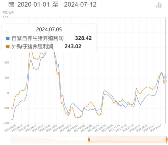玉米期货行情走势图怎么看_玉米期货涨跌规律-第2张图片-山城妙识