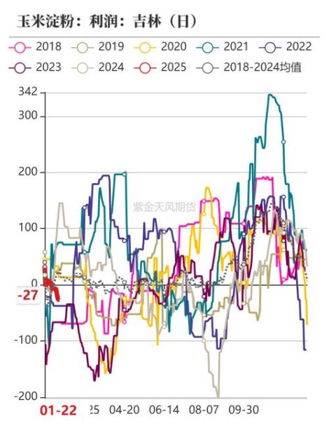 玉米期货行情走势图怎么看_玉米期货涨跌规律-第3张图片-山城妙识