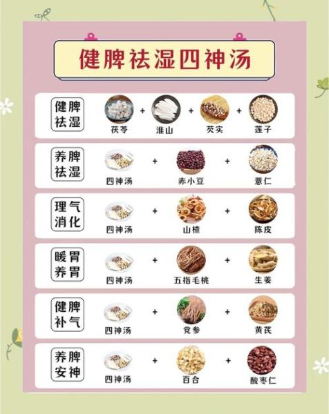 脾胃虚弱吃什么好_食疗食谱大全-第1张图片-山城妙识