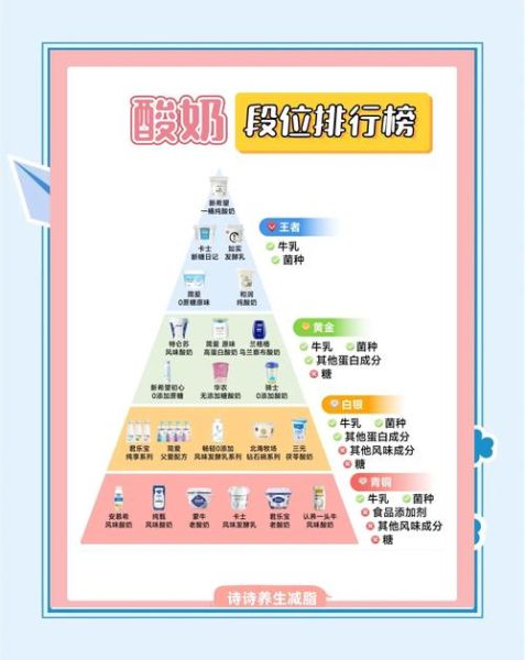 减肥酸奶有哪些_减肥酸奶怎么选-第1张图片-山城妙识 减肥酸奶有哪些_减肥酸奶怎么选-第1张图片-山城妙识