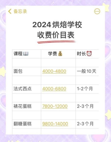 正规烘焙蛋糕学校哪家好_学费一般多少钱-第1张图片-山城妙识 正规烘焙蛋糕学校哪家好_学费一般多少钱-第1张图片-山城妙识