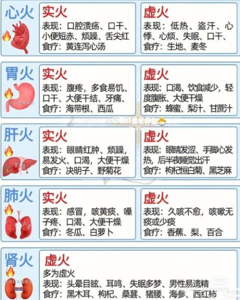 吃什么降火气_哪些食物去火最快-第2张图片-山城妙识 吃什么降火气_哪些食物去火最快-第2张图片-山城妙识