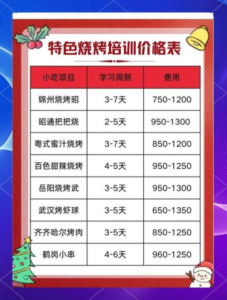 烧烤培训班学校哪家好_学费多少钱-第1张图片-山城妙识