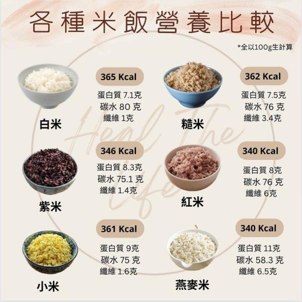 糙米怎么吃减肥最快_糙米减肥的正确吃法-第3张图片-山城妙识