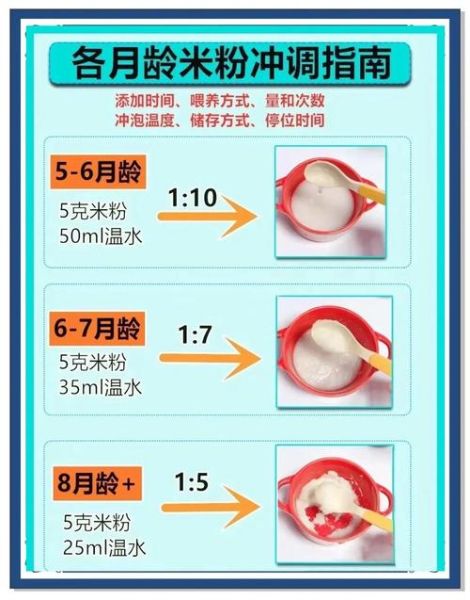 婴儿米粉怎么冲_米粉冲调水温多少合适-第1张图片-山城妙识 婴儿米粉怎么冲_米粉冲调水温多少合适-第1张图片-山城妙识