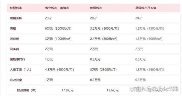 古茗奶茶店加盟费多少_古茗奶茶店怎么加盟-第2张图片-山城妙识 古茗奶茶店加盟费多少_古茗奶茶店怎么加盟-第2张图片-山城妙识