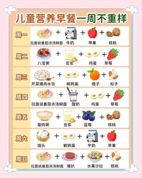 8岁儿童营养食谱一周搭配_如何科学安排三餐-第1张图片-山城妙识