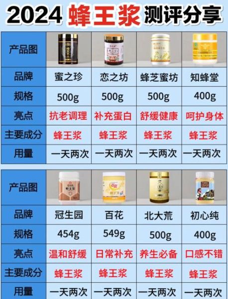 女性吃蜂王浆会发胖吗_蜂王浆热量高不高-第1张图片-山城妙识