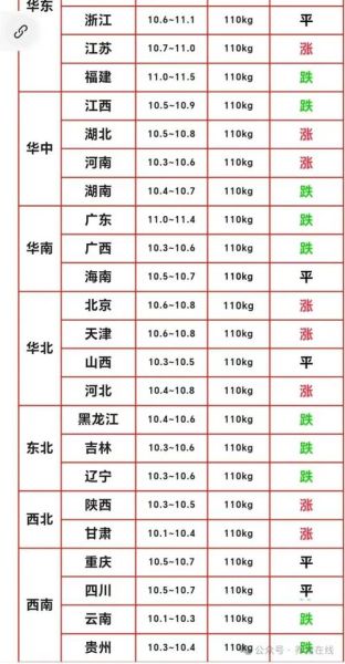 全国猪肉价格行情_今日猪肉多少钱一斤-第1张图片-山城妙识 全国猪肉价格行情_今日猪肉多少钱一斤-第1张图片-山城妙识