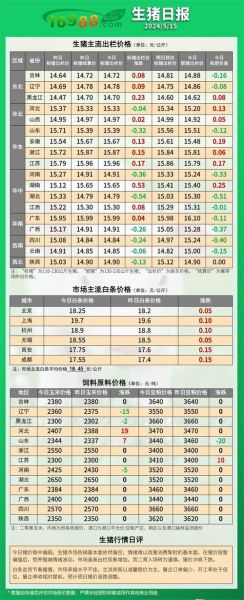 全国猪肉价格行情_今日猪肉多少钱一斤-第2张图片-山城妙识 全国猪肉价格行情_今日猪肉多少钱一斤-第2张图片-山城妙识