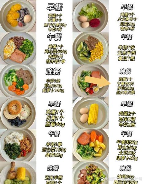 男生减肥计划表怎么做_一周训练饮食全攻略-第1张图片-山城妙识