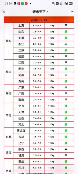 猪肉价格为什么下跌_猪肉价格还会再降吗-第2张图片-山城妙识 猪肉价格为什么下跌_猪肉价格还会再降吗-第2张图片-山城妙识