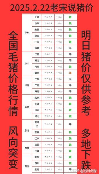 猪肉价格为什么下跌_猪肉价格还会再降吗-第1张图片-山城妙识 猪肉价格为什么下跌_猪肉价格还会再降吗-第1张图片-山城妙识