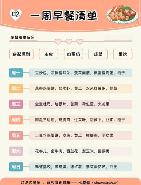 学生一周早餐食谱大全_如何搭配营养均衡-第2张图片-山城妙识