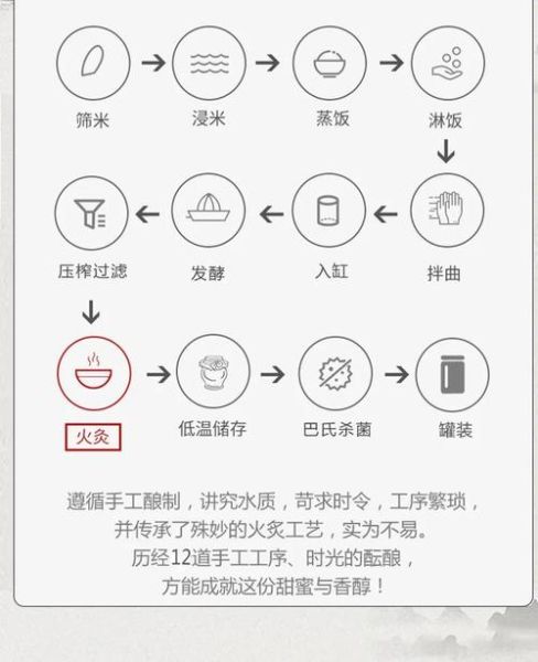 黄酒怎么酿造_黄酒制作方法与步骤-第3张图片-山城妙识 黄酒怎么酿造_黄酒制作方法与步骤-第3张图片-山城妙识