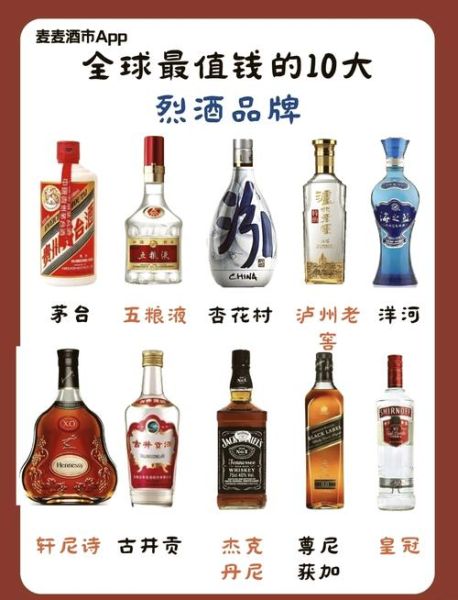 世界上最贵的酒多少钱_全球顶级烈酒价格排名-第1张图片-山城妙识
