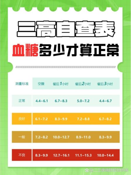 血糖高的早期症状有哪些_怎么判断是不是高血糖-第3张图片-山城妙识