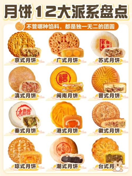 京式月饼和广式月饼的区别_苏式月饼特点有哪些-第3张图片-山城妙识
