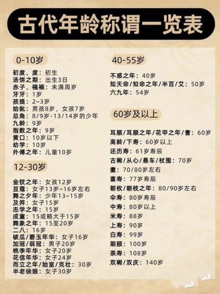 古代年龄称谓大全_古人如何称呼不同年龄-第1张图片-山城妙识