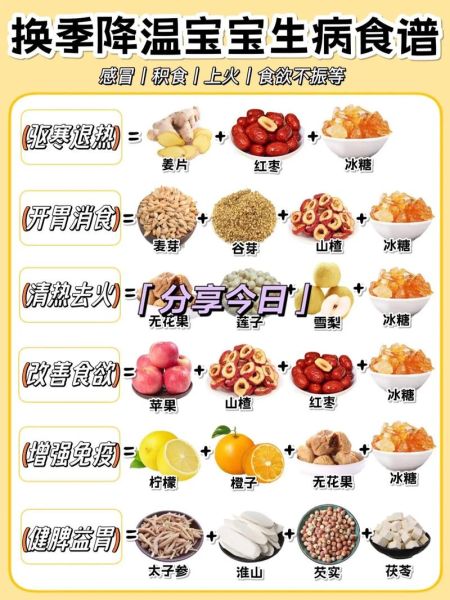 儿童生病吃什么清淡_生病期间饮食注意什么-第2张图片-山城妙识 儿童生病吃什么清淡_生病期间饮食注意什么-第2张图片-山城妙识