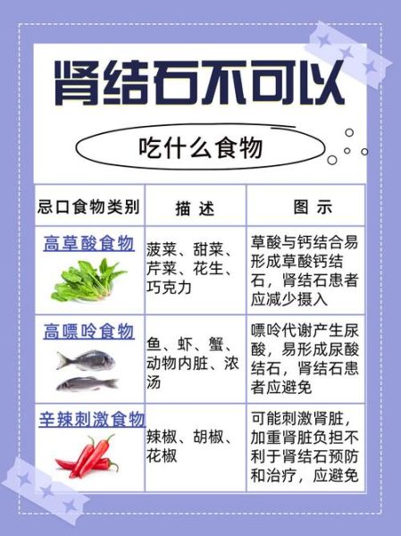肾结石不能吃什么_肾结石饮食禁忌有哪些-第2张图片-山城妙识