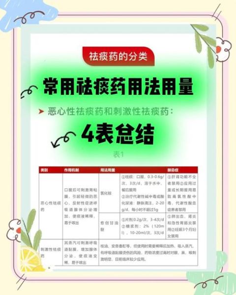 止咳化痰药哪个效果好_止咳化痰药怎么选-第1张图片-山城妙识