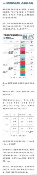 司美格鲁肽减肥多久见效_副作用有哪些-第2张图片-山城妙识