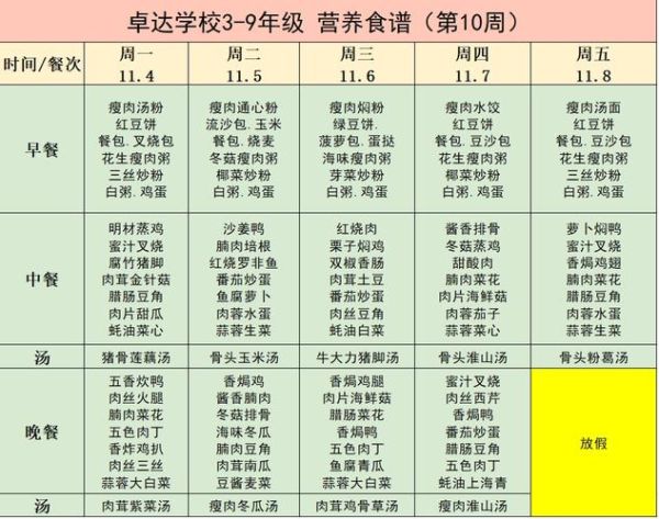 小学生营养午餐搭配_一周食谱怎么安排-第1张图片-山城妙识