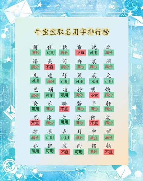 牛宝宝取名宜用字有哪些_牛年男孩女孩吉利字推荐-第1张图片-山城妙识 牛宝宝取名宜用字有哪些_牛年男孩女孩吉利字推荐-第1张图片-山城妙识