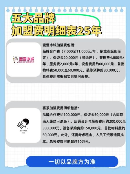 加盟店加盟费一般多少钱_加盟费都包含哪些费用-第1张图片-山城妙识