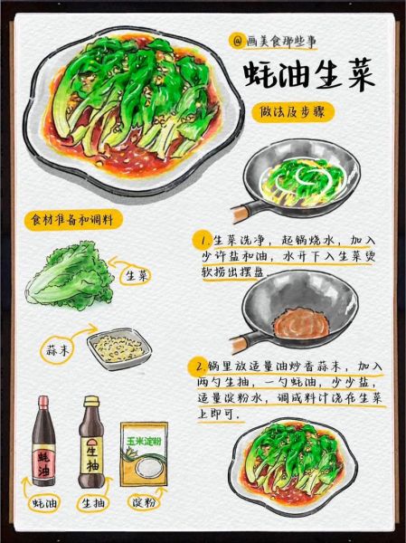 蚝油生菜怎么炒才脆_蚝油生菜家常做法步骤-第1张图片-山城妙识