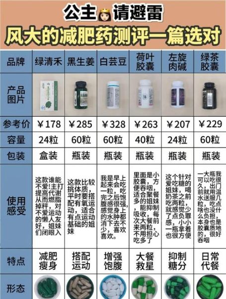 哪种减肥药效果最好_减肥药排行榜前十名真的靠谱吗-第1张图片-山城妙识