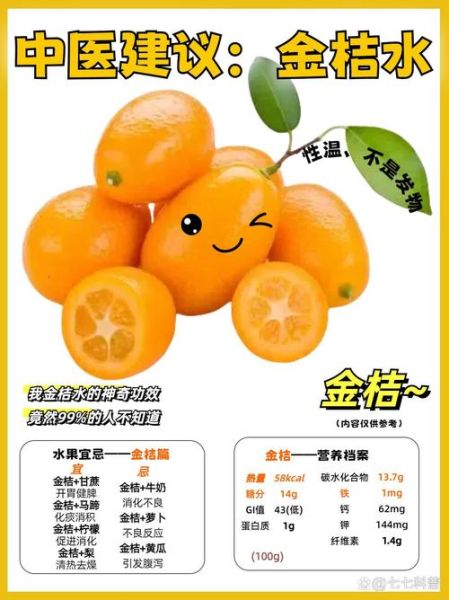 金桔的副作用有哪些_金桔的禁忌人群-第1张图片-山城妙识 金桔的副作用有哪些_金桔的禁忌人群-第1张图片-山城妙识