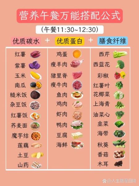 中餐吃什么最有营养_如何搭配最健康-第1张图片-山城妙识