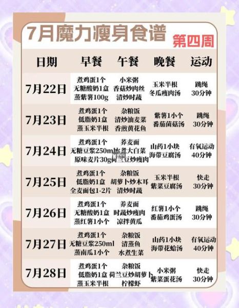 瘦身食谱七天_如何科学搭配-第2张图片-山城妙识